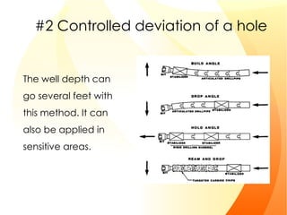 Latest innovations in Directional Drilling | PDF