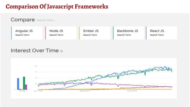Latest Javascript MVC & Front End Frameworks 2017 | PPT