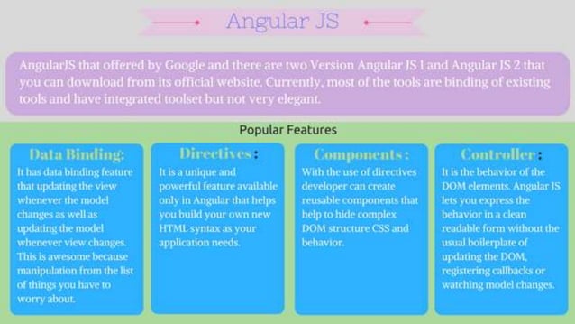 Latest Javascript MVC & Front End Frameworks 2017 | PPT