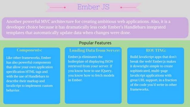 Latest Javascript Mvc And Front End Frameworks 2017 Ppt 3211