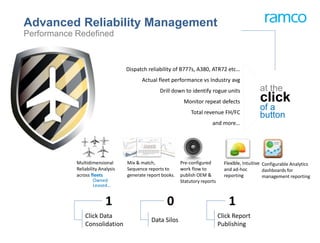 Ramco Aviation M&E MRO Software for Civil & Defense | PDF