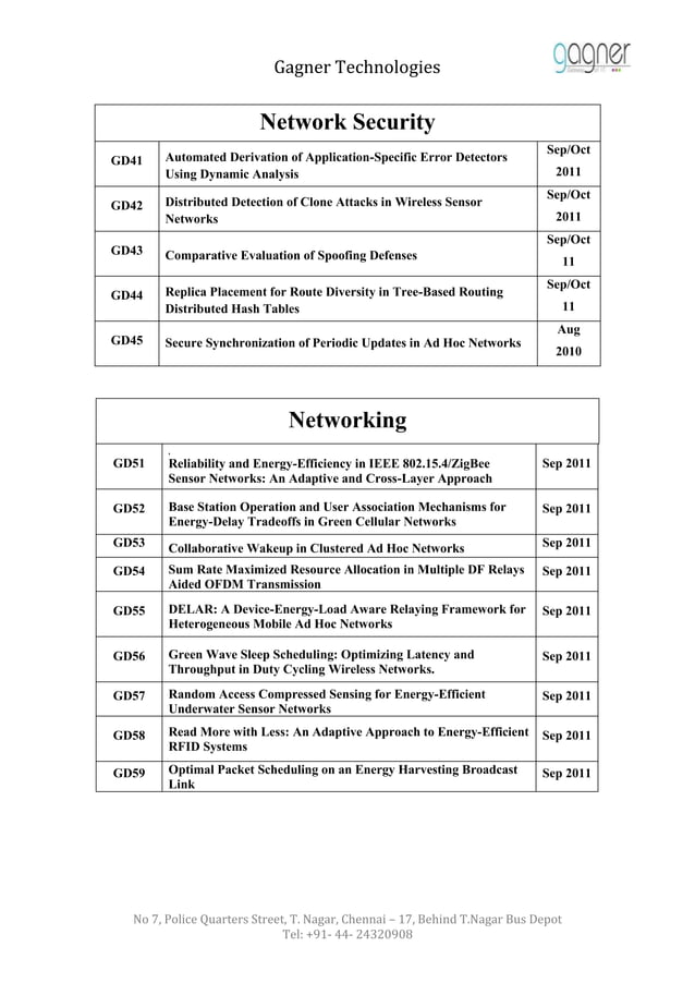 Latest mca projects | PDF