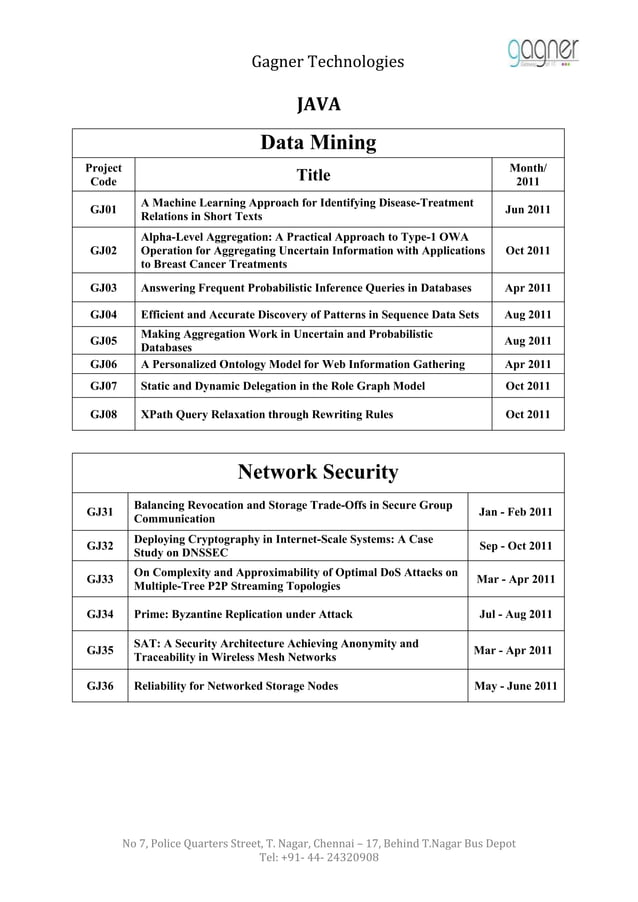 Latest mca projects | PDF | Free Download