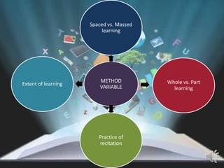 Learning | PPT