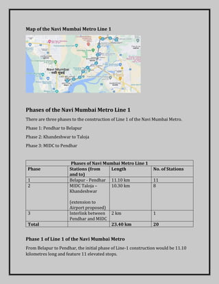 Latest News for the Navi Mumbai Metro in 2023.pdf