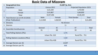 Latest Observers Briefing Mizoram (1).pptx
