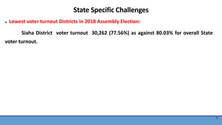 Latest Observers Briefing Mizoram (1).pptx