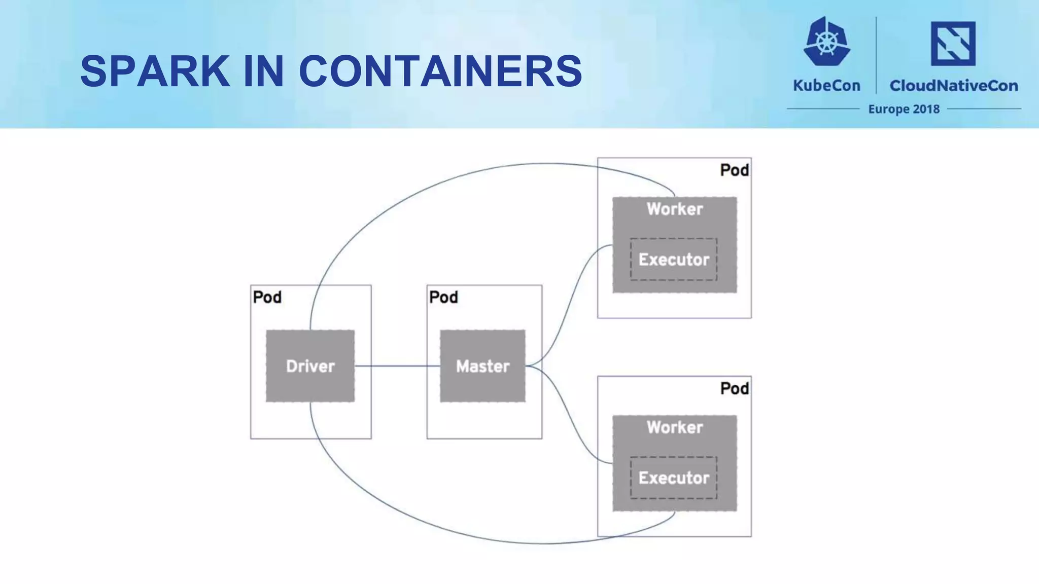Scalable Monitoring Using Prometheus With Apache Spark Ppt