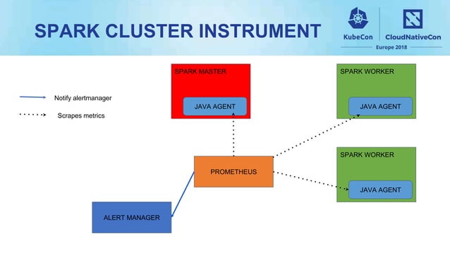 Scalable Monitoring Using Prometheus With Apache Spark Ppt