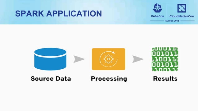 Scalable Monitoring Using Prometheus With Apache Spark Ppt
