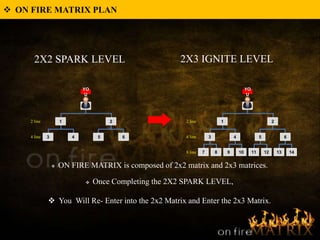 On Fire Matrix Presentation | PPT