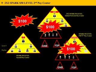 On Fire Matrix Presentation | PPT