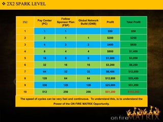On Fire Matrix Presentation | PPT