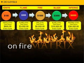On Fire Matrix Presentation | PPT