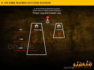 On Fire Matrix Presentation | PPT