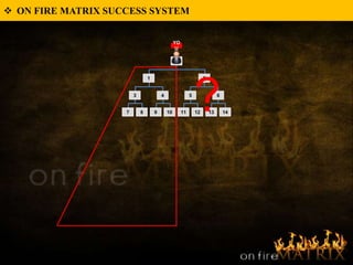 On Fire Matrix Presentation | PPT