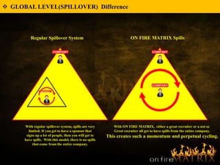 On Fire Matrix Presentation | PPT