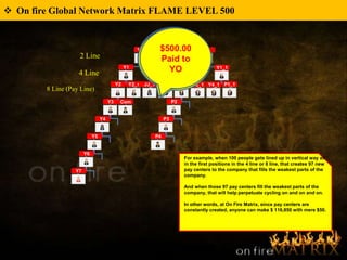 On Fire Matrix Presentation | PPT