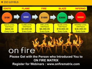 On Fire Matrix Presentation | PPT