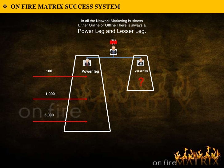 On Fire Matrix Presentation
