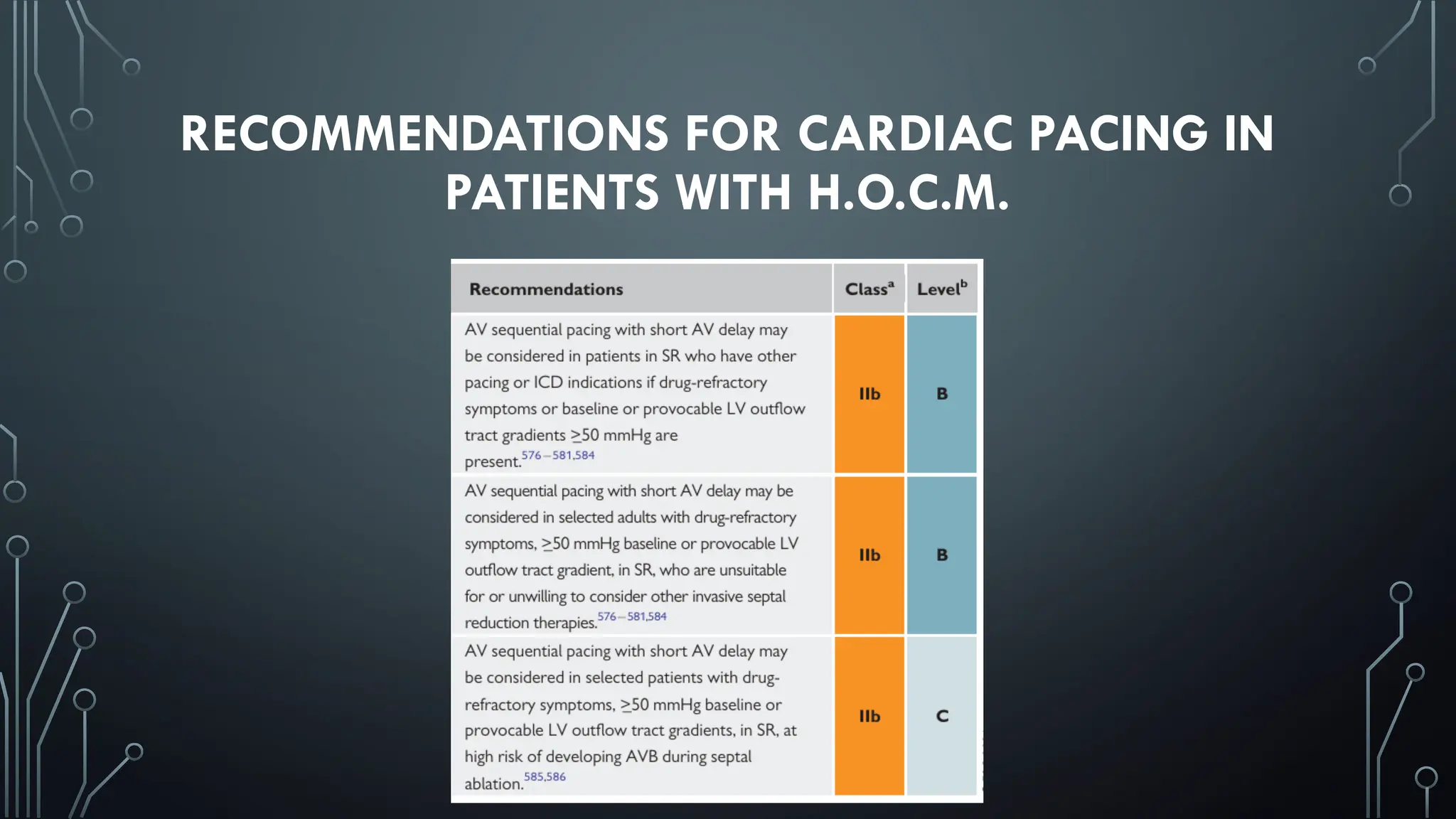 Latest pacing guidelines.pptx FROM ESC/AHA | PPTX