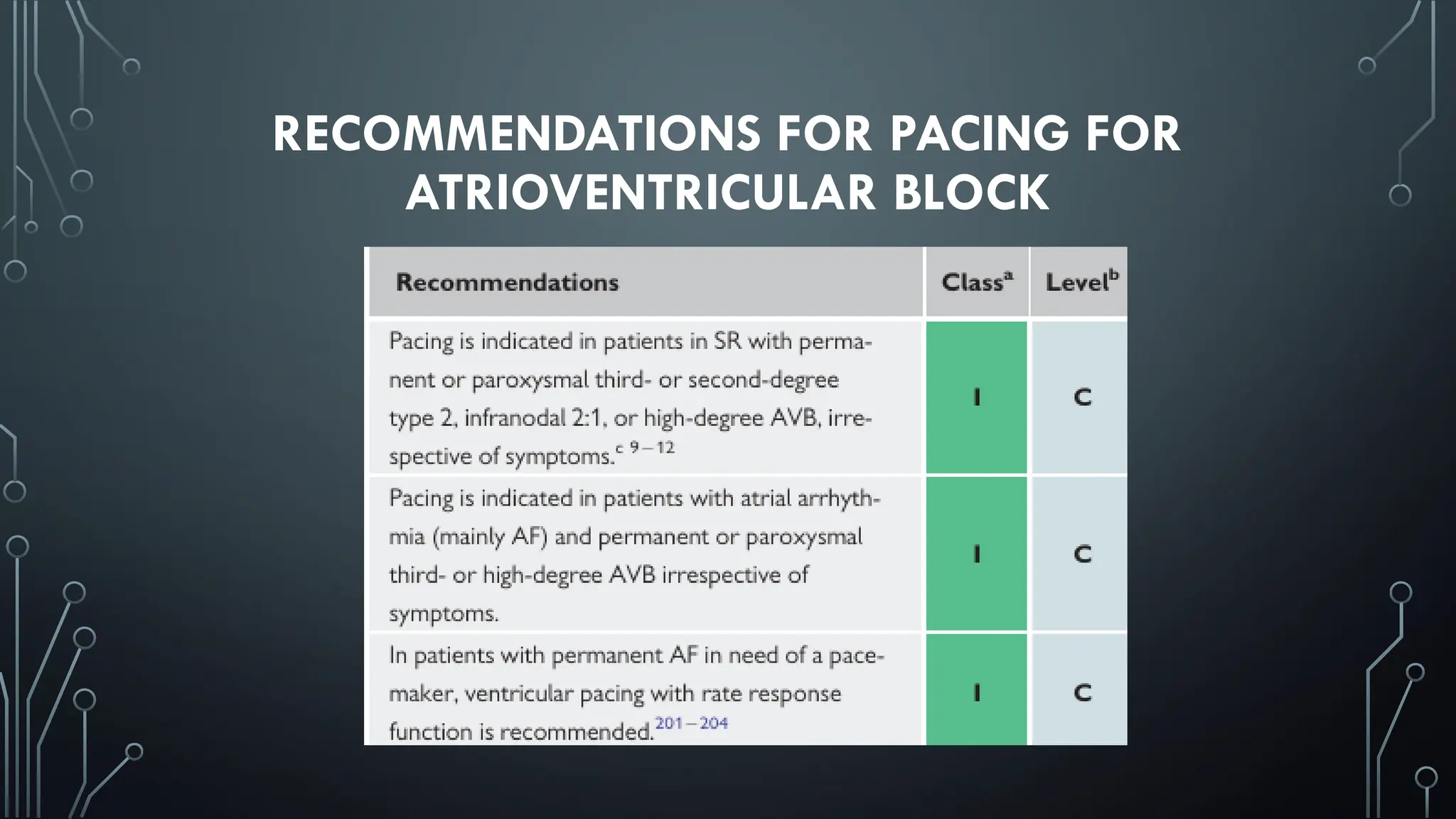 Latest pacing guidelines.pptx FROM ESC/AHA | PPTX