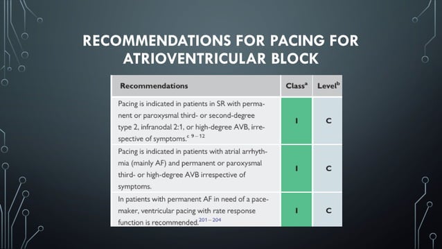 Latest pacing guidelines.pptx FROM ESC/AHA | PPTX