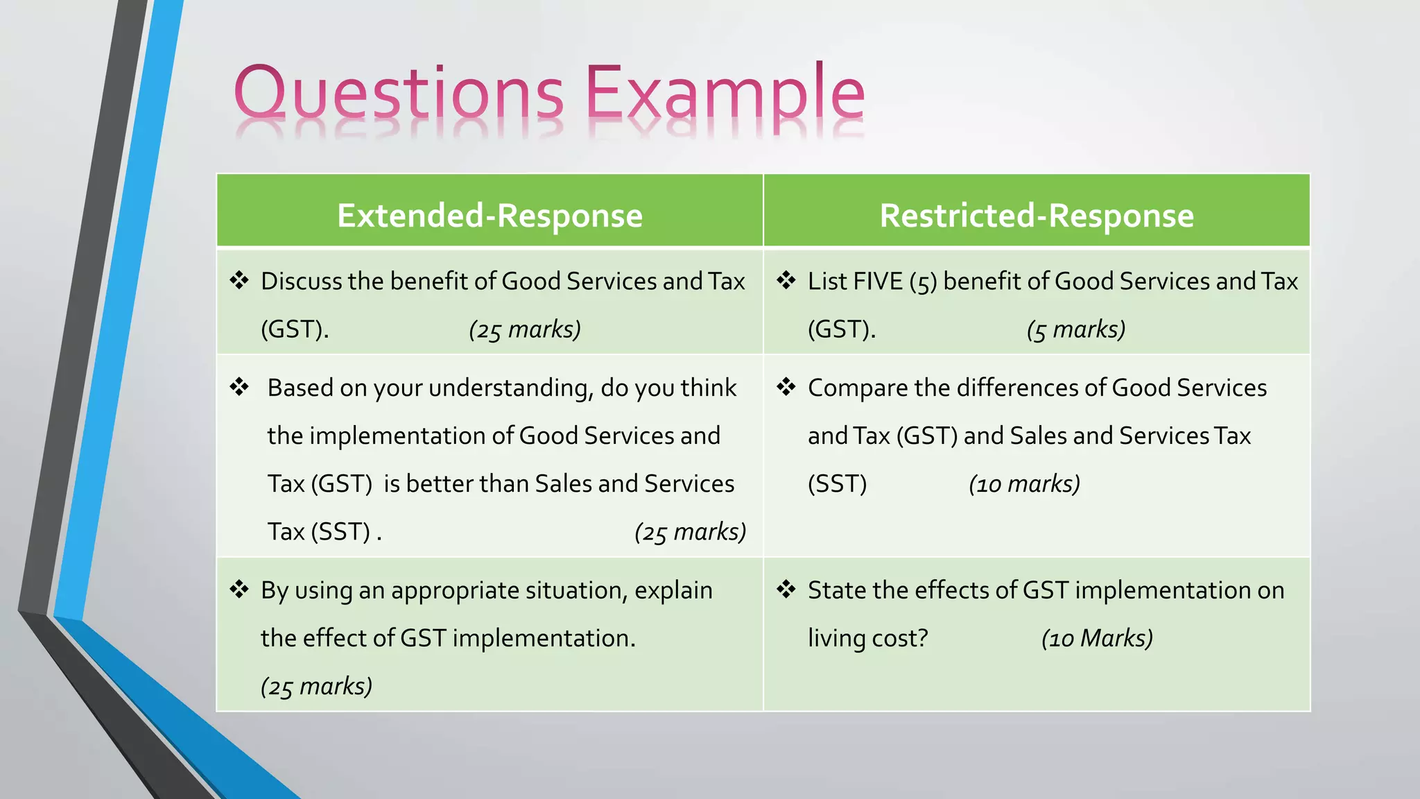 PGT202E-MEASUREMENT & EVALUATION | PPT