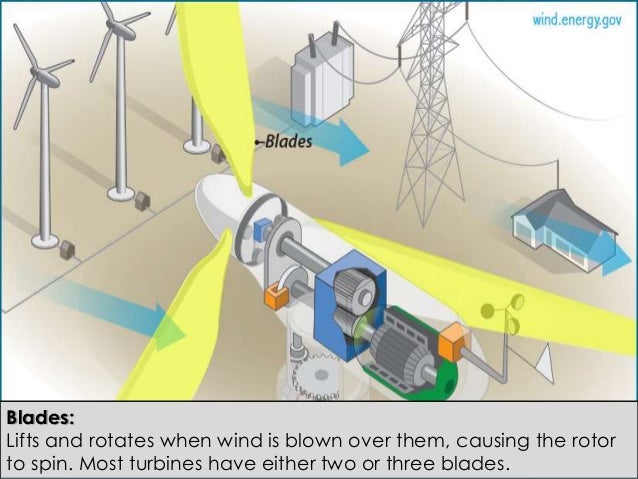 How Do Turbines Generate Electricity