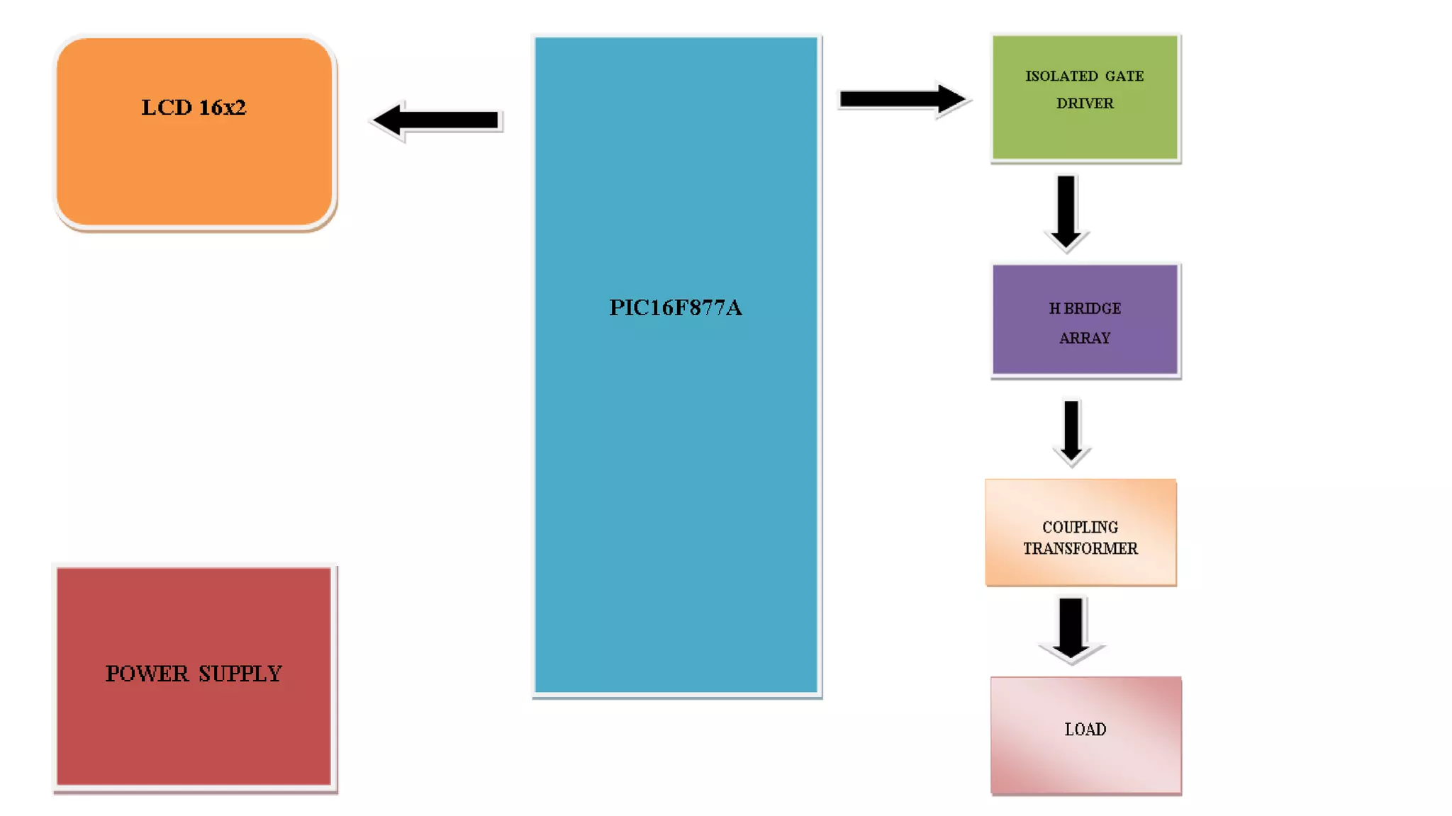 LOW CAPACITANCE CASCADED H BRIDGE MULTILEVEL BASED STATCOM | PPTX