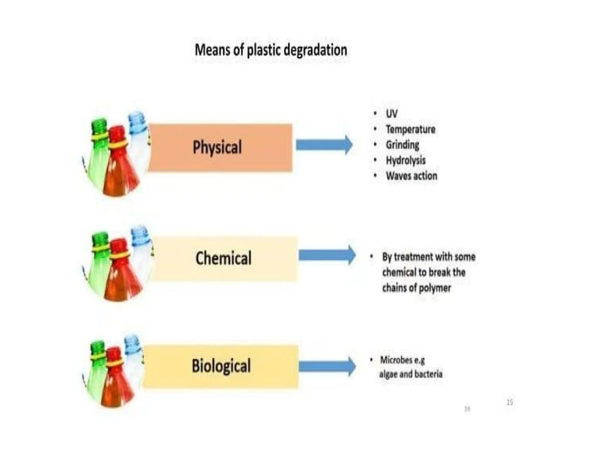 plastic pollution a curse to nature and its natural significance. | PPT
