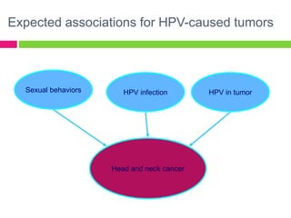 Latest presentation of hpv in head and neck | PPTX