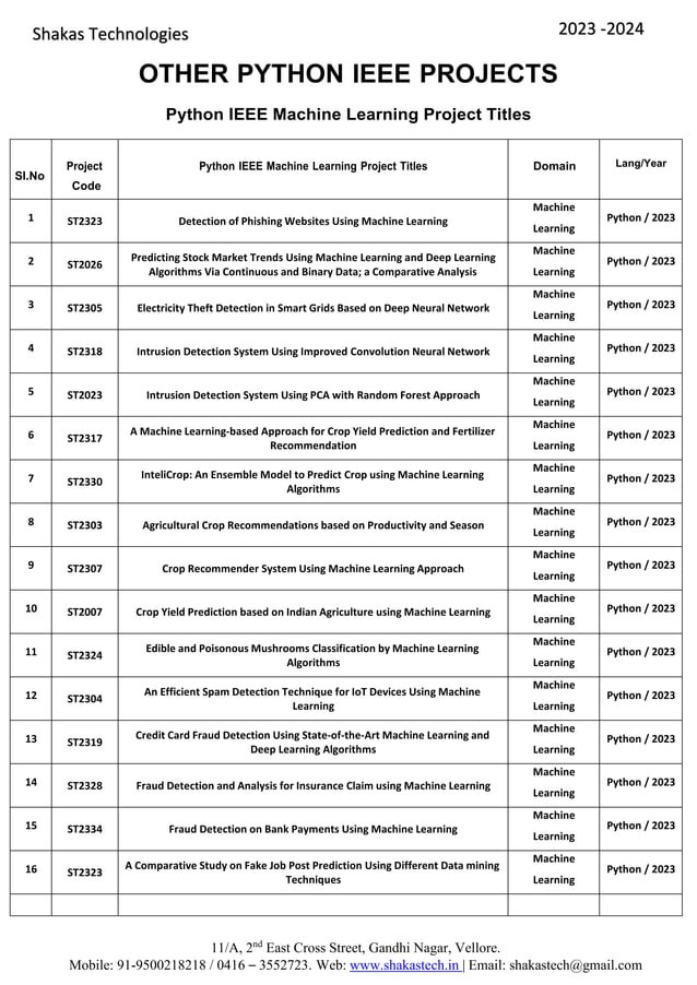 Latest Python Ieee Project Titles 2023 2024 Pdf