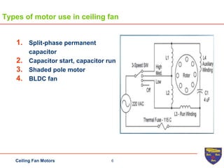 ceiling fan | PPT