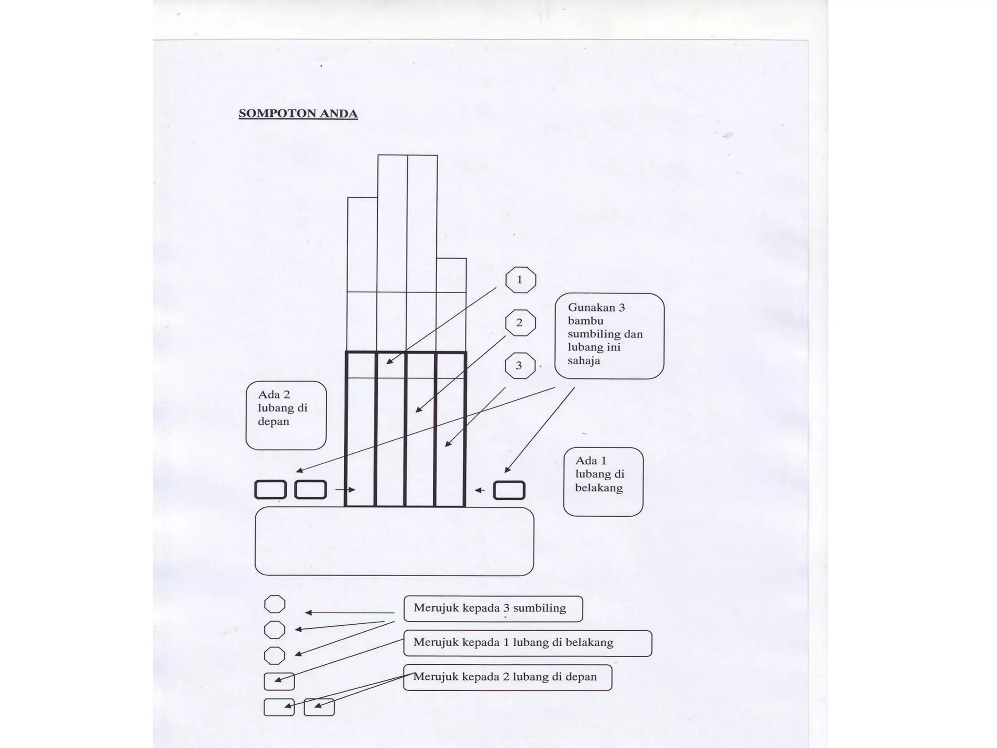 Alat Muzik Tradisional Sabah (Sompoton) | PPT