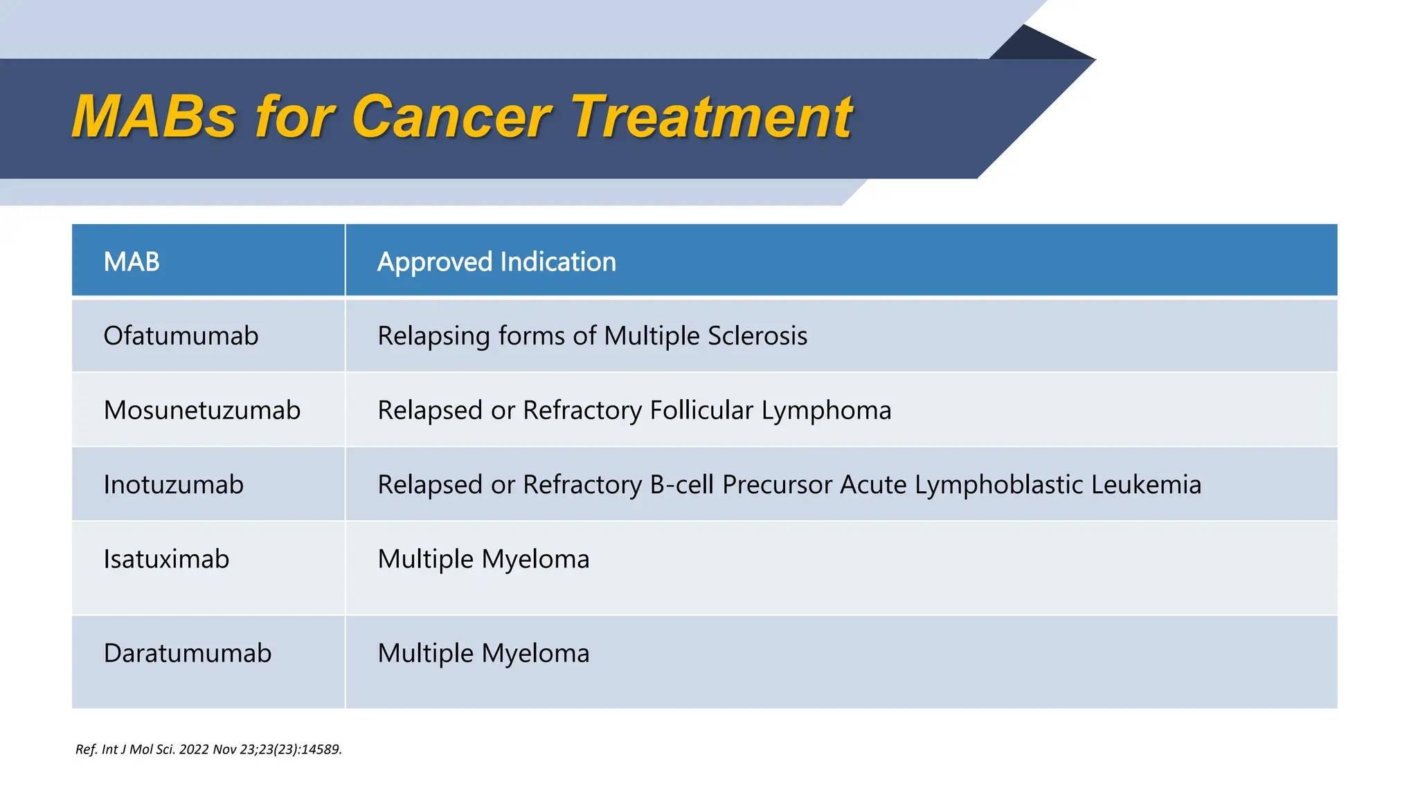 Latest Studies in Cancer Immunotherapy - Shauket Hossain.pptx