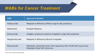 Latest Studies in Cancer Immunotherapy - Shauket Hossain.pptx