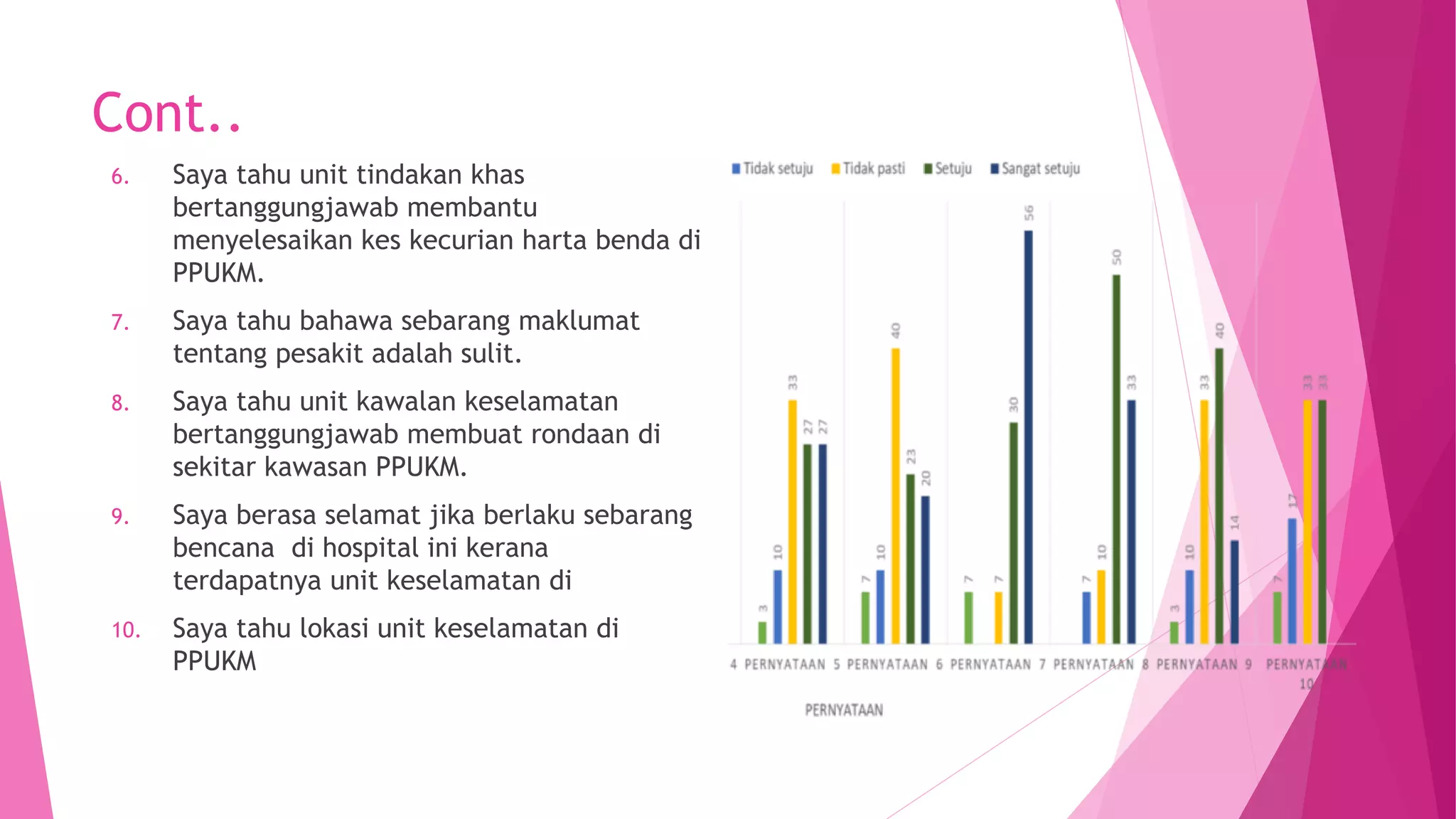 (LATEST UPDATED) Tahap Perkhidmatan Sistem Kawan Keselamatan Di PPUKM ...
