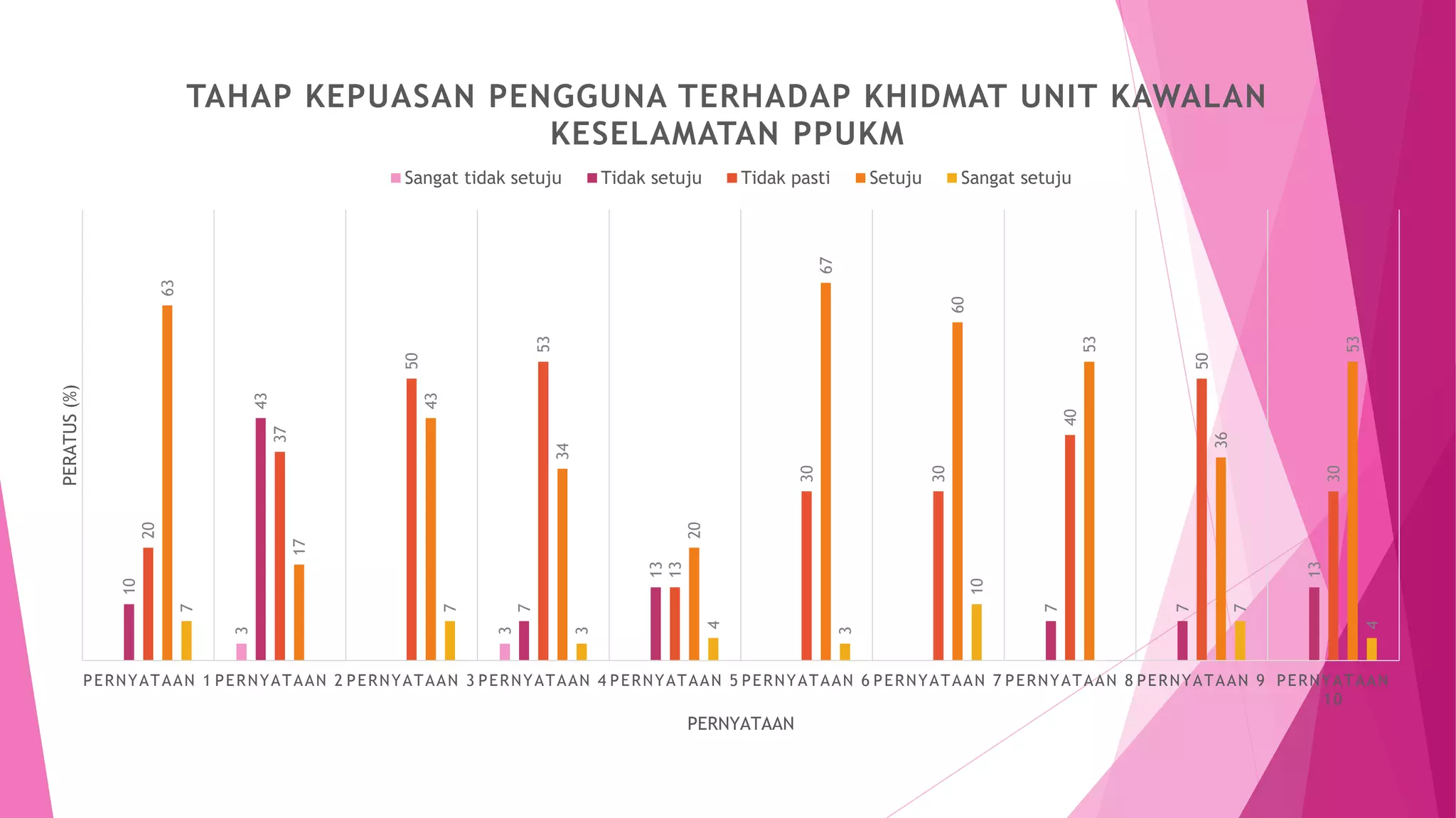 (LATEST UPDATED) Tahap Perkhidmatan Sistem Kawan Keselamatan Di PPUKM ...