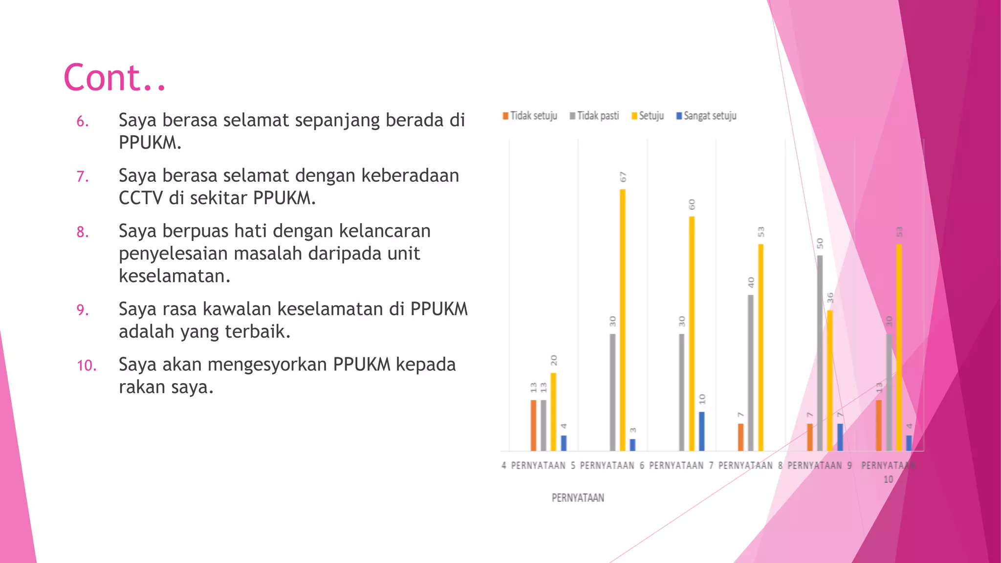(LATEST UPDATED) Tahap Perkhidmatan Sistem Kawan Keselamatan Di PPUKM ...