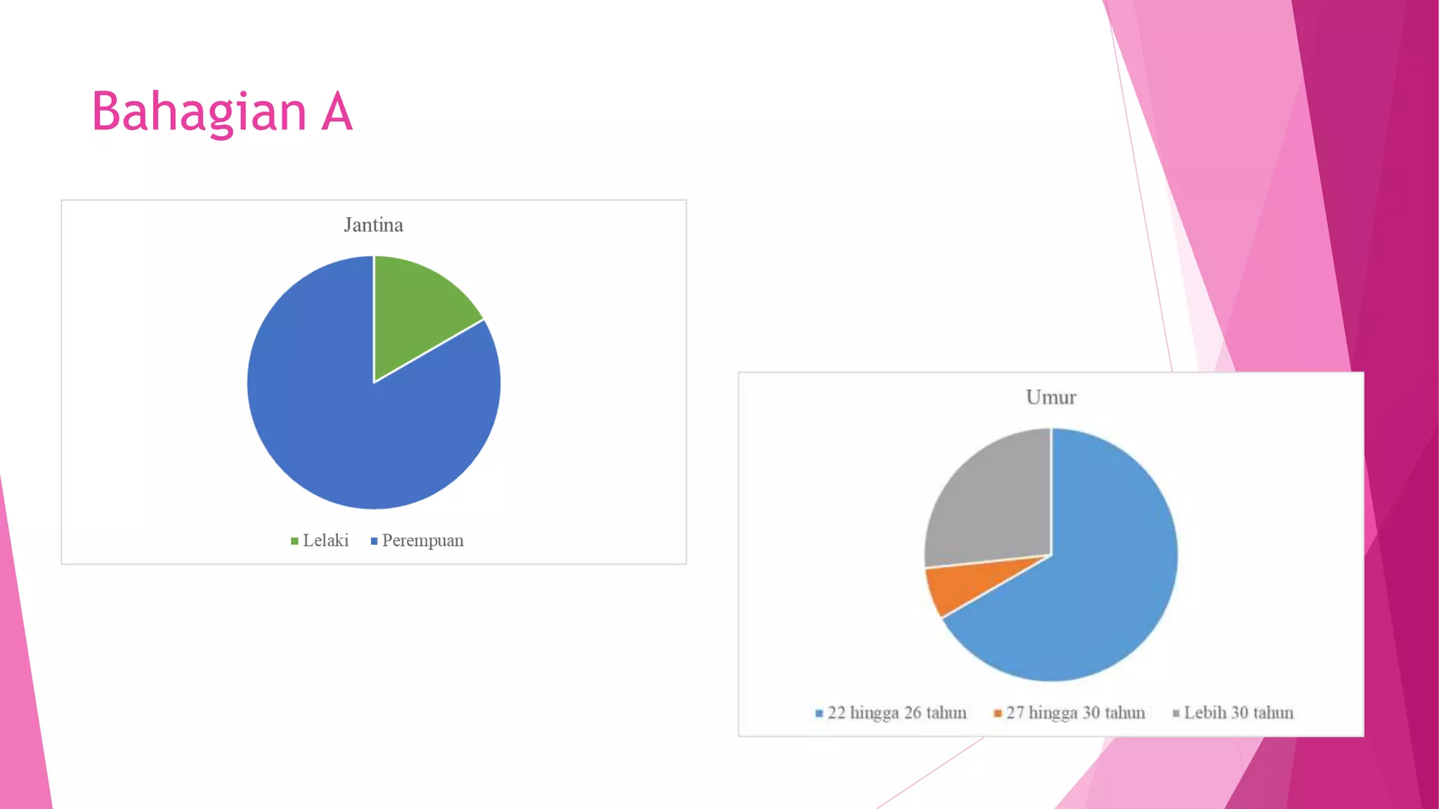 (LATEST UPDATED) Tahap Perkhidmatan Sistem Kawan Keselamatan Di PPUKM ...