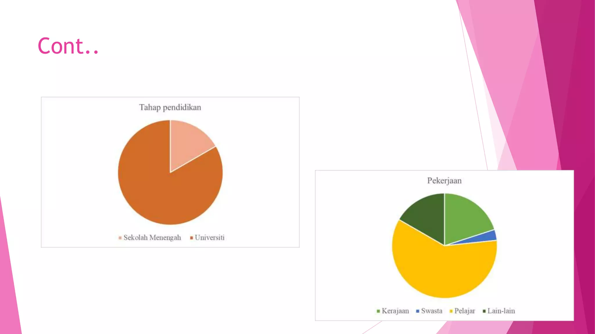 (LATEST UPDATED) Tahap Perkhidmatan Sistem Kawan Keselamatan Di PPUKM ...