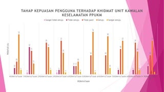 (LATEST UPDATED) Tahap Perkhidmatan Sistem Kawan Keselamatan Di PPUKM ...