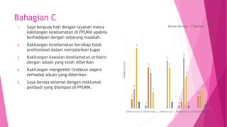 (LATEST UPDATED) Tahap Perkhidmatan Sistem Kawan Keselamatan Di PPUKM ...