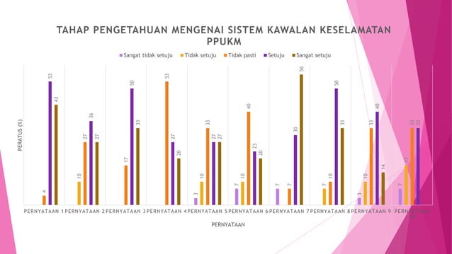 (LATEST UPDATED) Tahap Perkhidmatan Sistem Kawan Keselamatan Di PPUKM ...