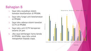 (LATEST UPDATED) Tahap Perkhidmatan Sistem Kawan Keselamatan Di PPUKM ...