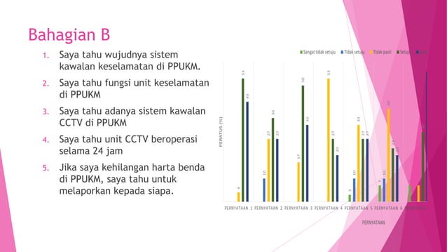 (LATEST UPDATED) Tahap Perkhidmatan Sistem Kawan Keselamatan Di PPUKM ...