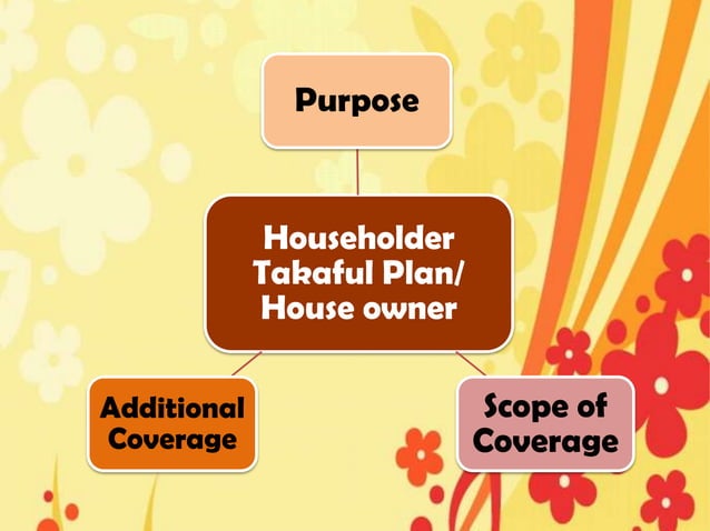 Insurans Islam Taib, Brunei | PPTX