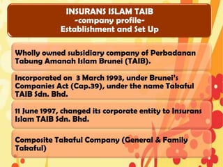 Insurans Islam Taib, Brunei | PPTX