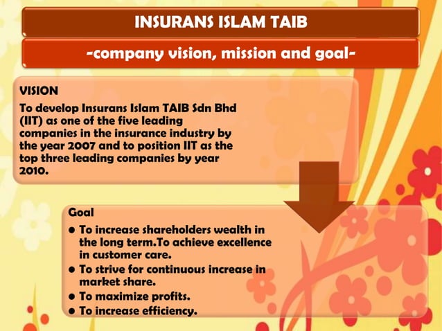Insurans Islam Taib, Brunei | PPTX